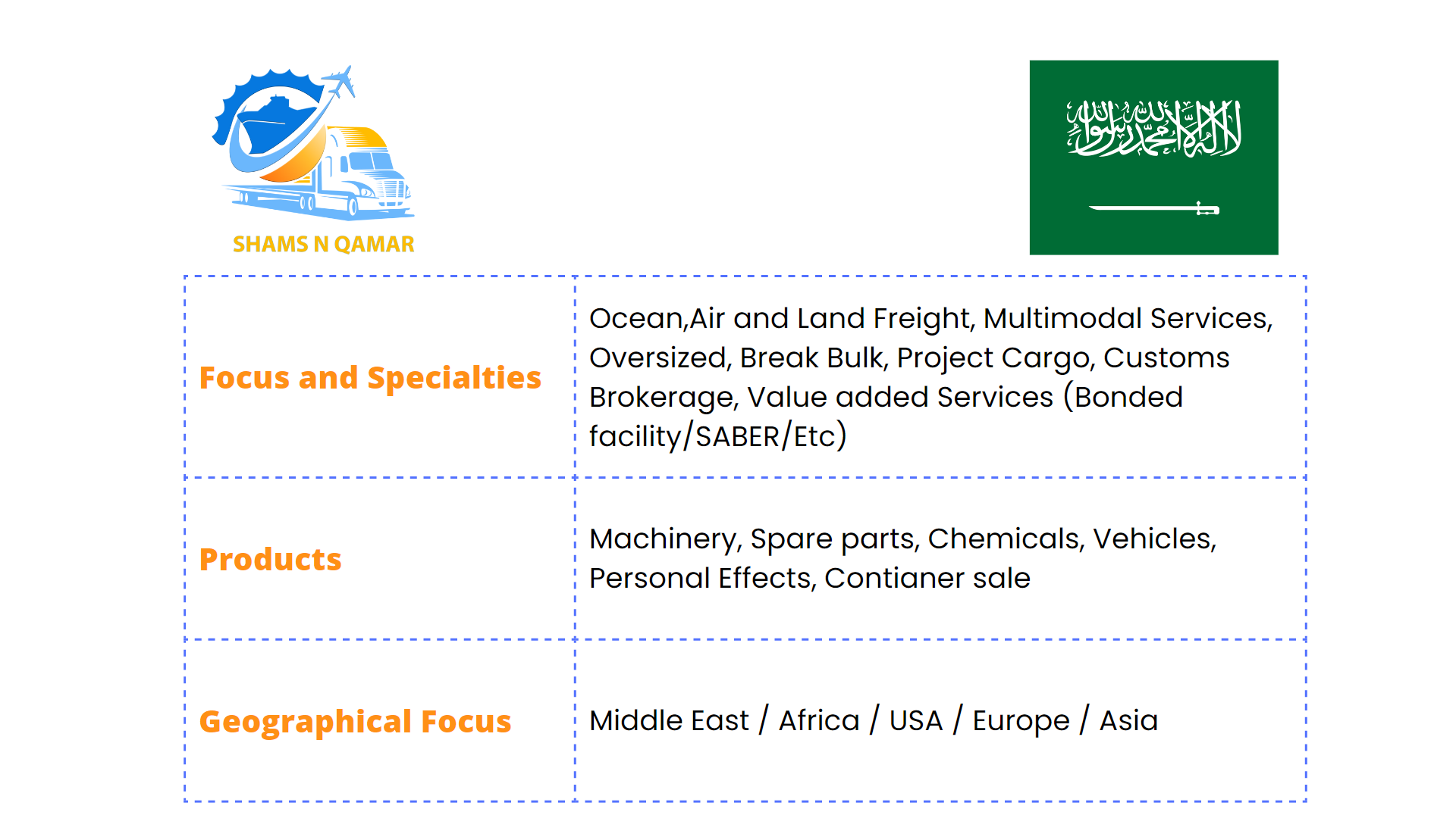 Scn New Member Shams And Qamar Logistics Services Co Ltd Saudi Arabia Security Cargo Network